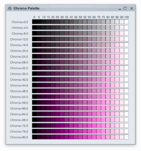 Chroma color system – part I, the basics of color · Pushing Pixels