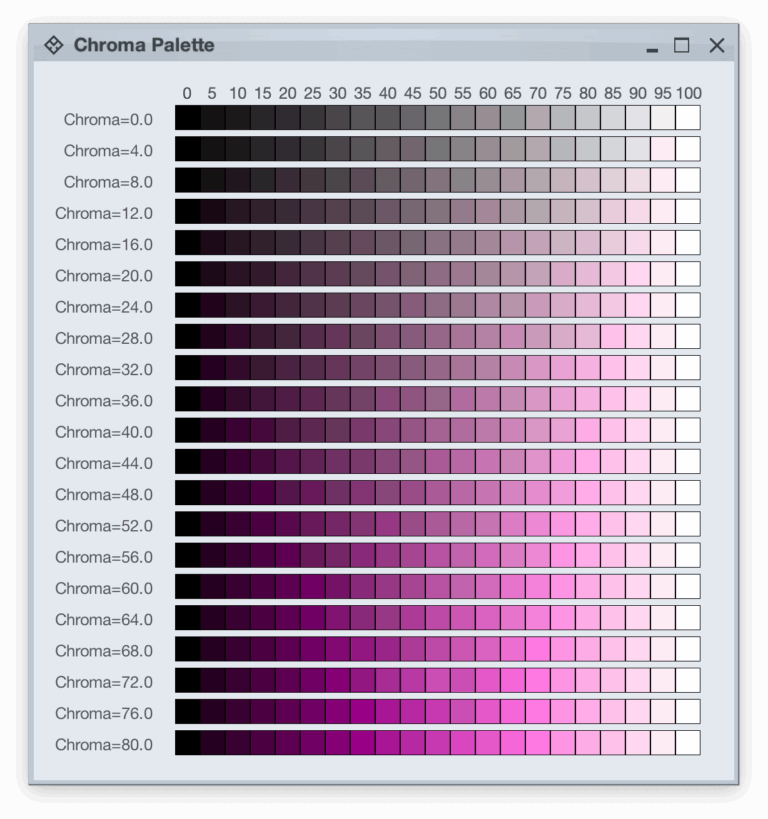 Chroma color system – part I, the basics of color · Pushing Pixels
