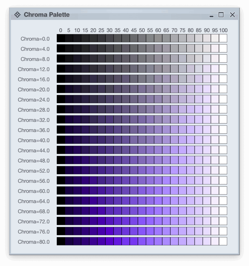Chroma color system – part II, color tokens and containers · Pushing Pixels
